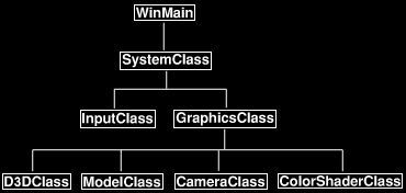 DirectX 11 Tutorials 4 - 缓冲区、着色器和 HLSL - Voidmatrix's Blog